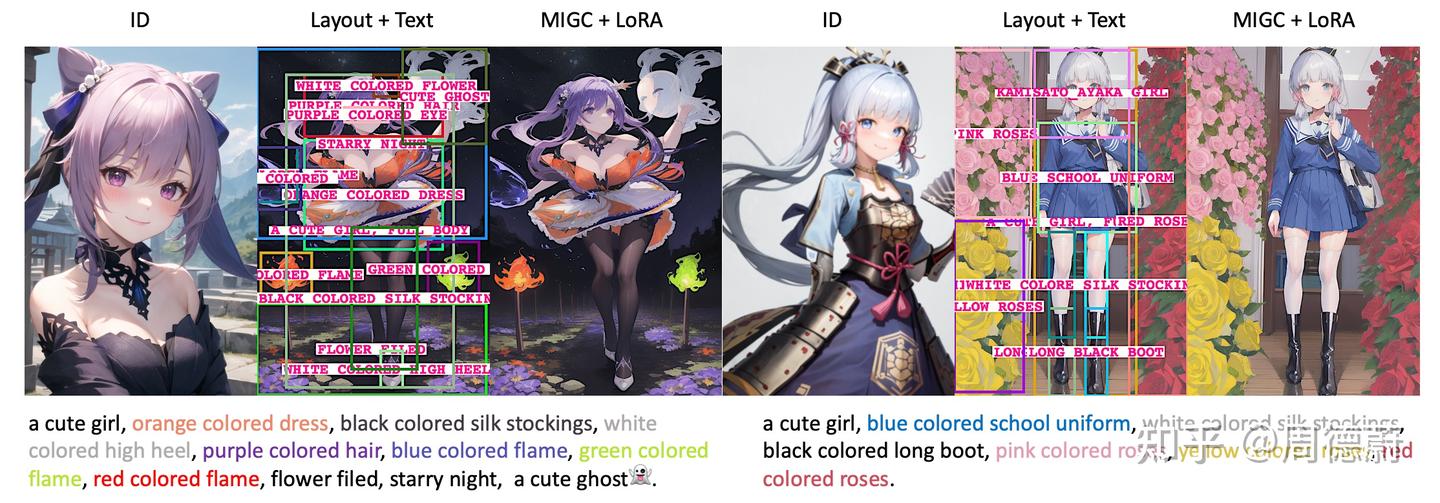 [CVPR 2024] MIGC: Multi-Instance Generation Controller for Text-to-Image Synthesis - 知乎