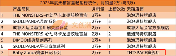 坐拥多个爆火IP的TNTSPACE，下一站是“IP品牌化” - 知乎