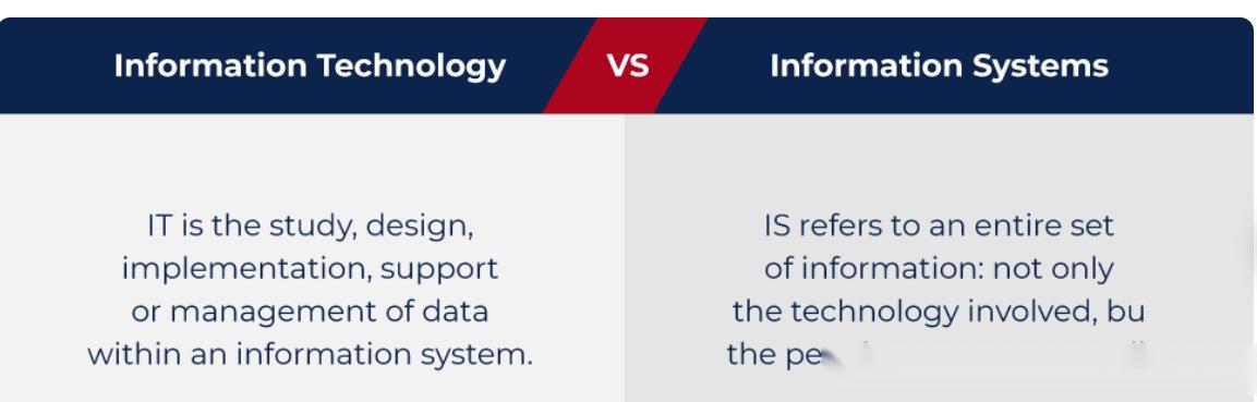 IS/IT Vs CS：信息系统/技术管理与计算机科学之比较 - 知乎
