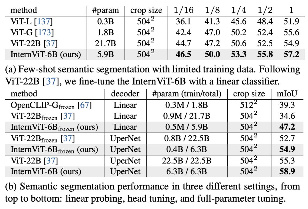 InternVL-1.5：开源社区最强的多模态大模型成长记录 - 知乎