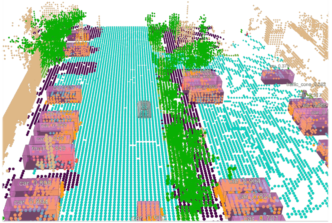 CVPR2023 Occupancy Prediction 比赛论文阅读 - 知乎