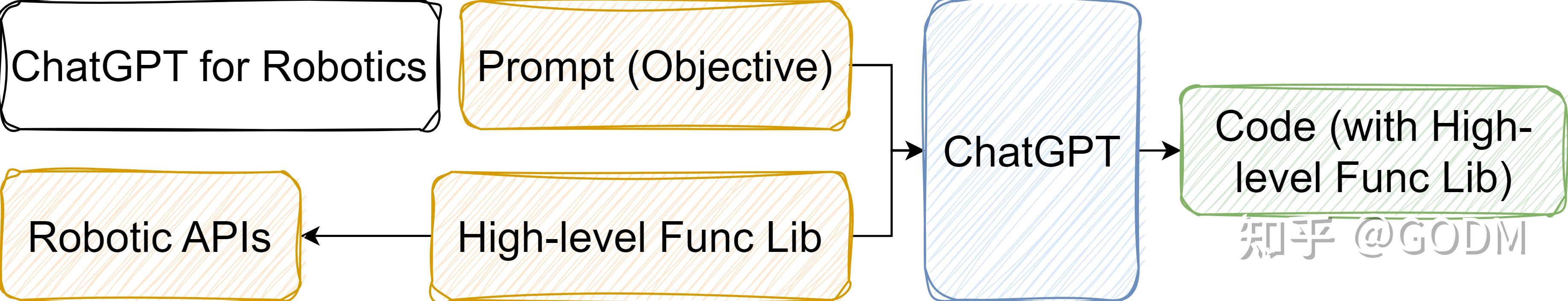 多模态大模型在机器人领域的应用 - 知乎