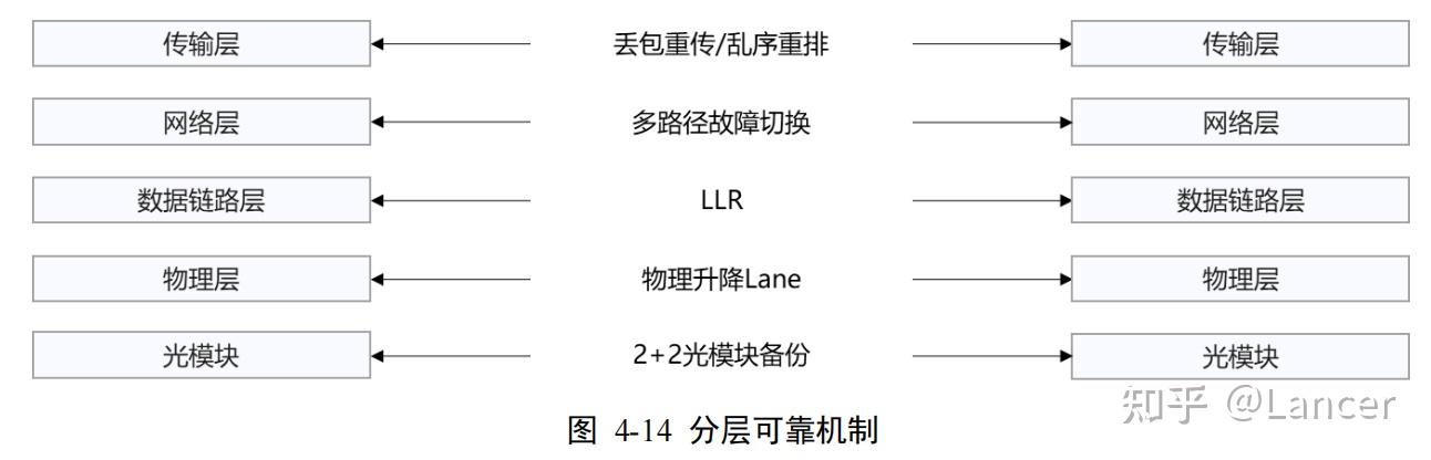 基于灵衢（UB）的超节点架构白皮书走读 - 知乎