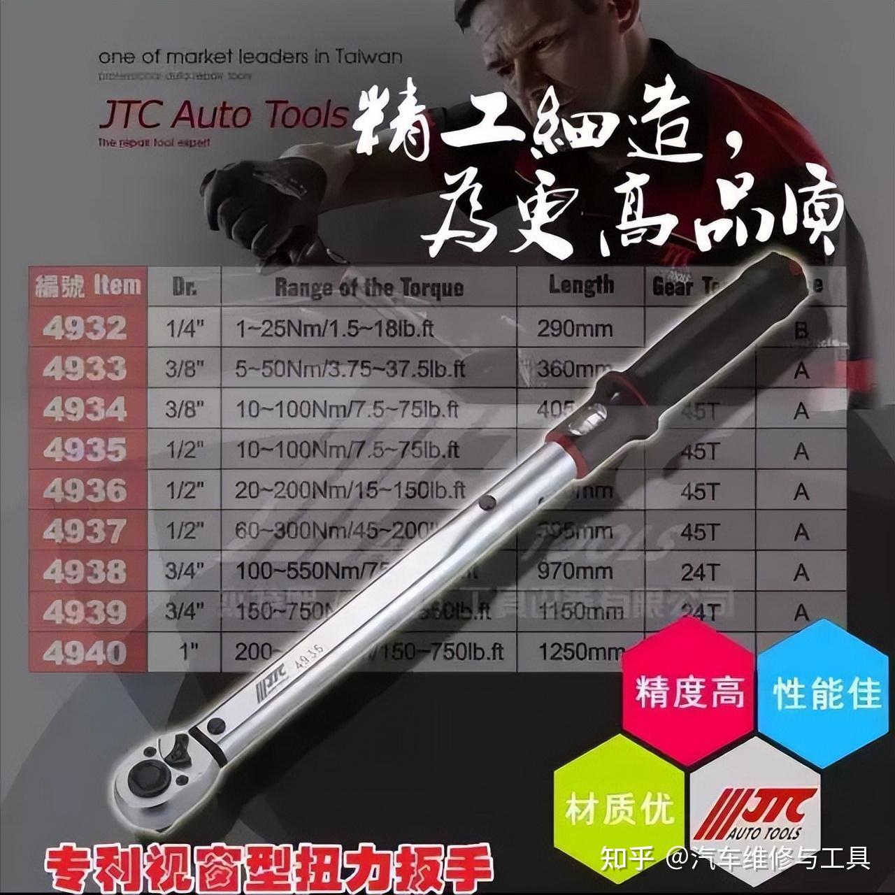 汽修产品推荐丨JTC扭力扳手 - 知乎
