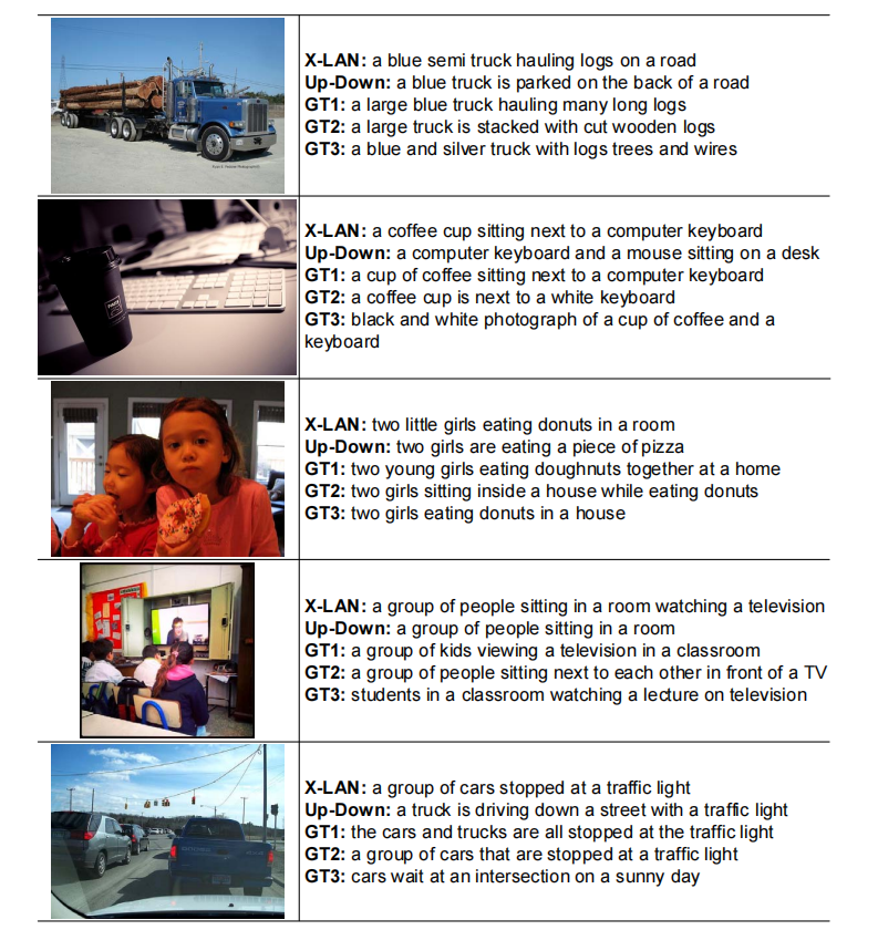 CVPR2020:X-Linear Attention Networks for Image Captioning - 知乎