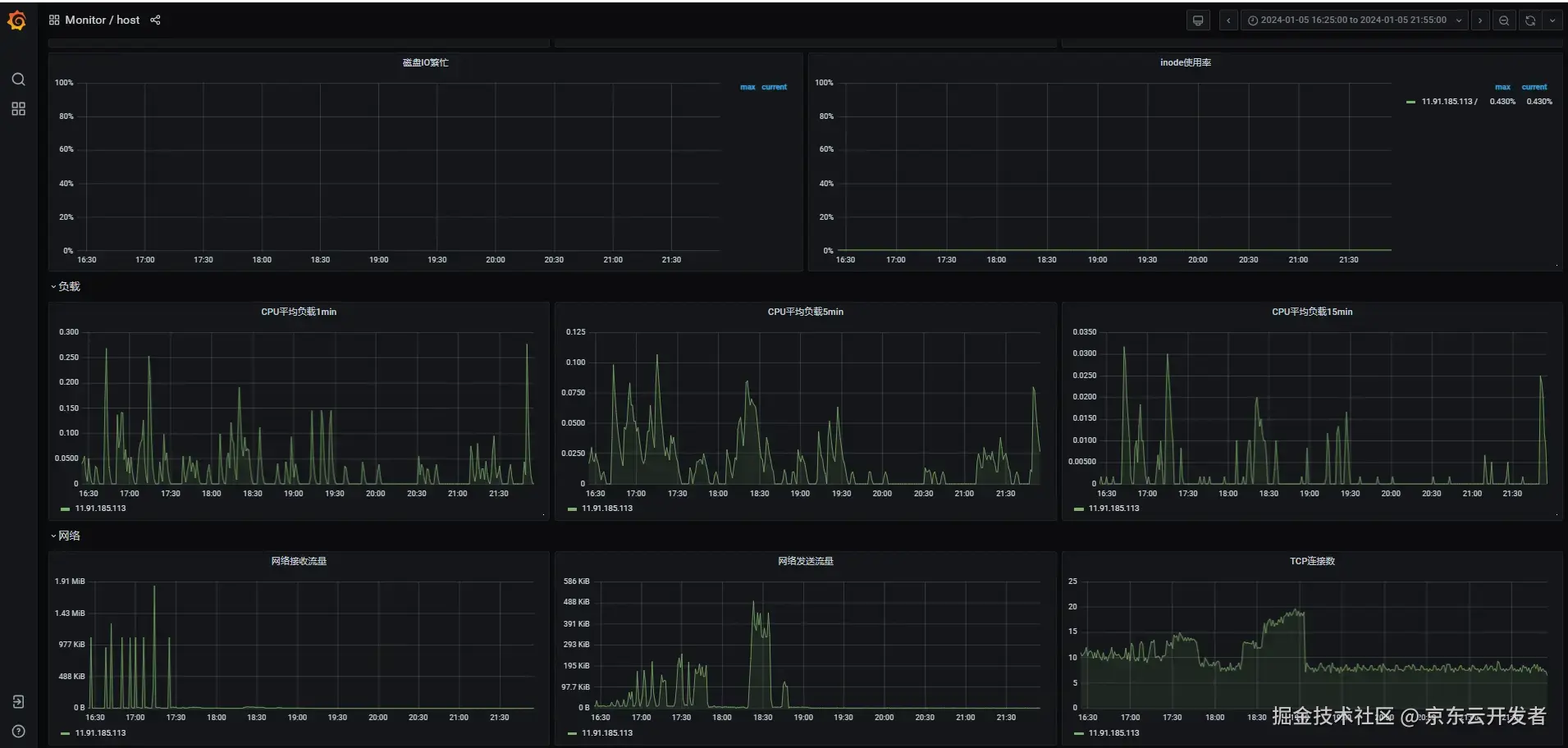 业务监控—一站式搭建jmeter+telegraf+influxdb+Grafana看板 - 知乎
