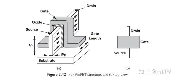 《Design of Analog CMOS Integrated Circuits》学习笔记 第2章：Basic MOS Device ...