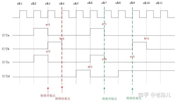 【SVA】SVA基础知识 - 知乎