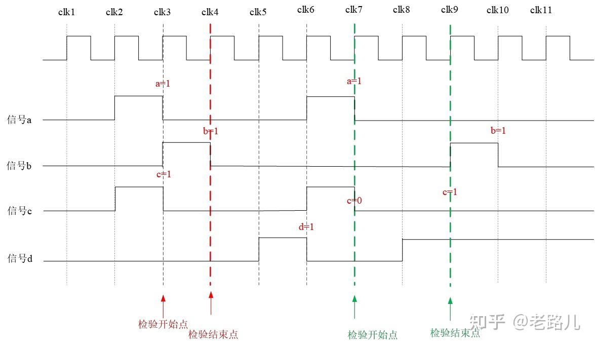 【SVA】SVA基础知识 - 知乎