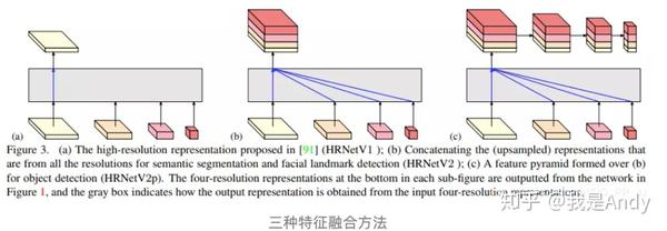 关于HRNet的简介 - 知乎