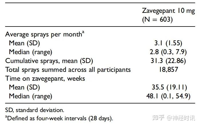最新研究：CGRP受体拮抗剂经鼻给药治疗偏头痛安全且耐受性良好 - 知乎