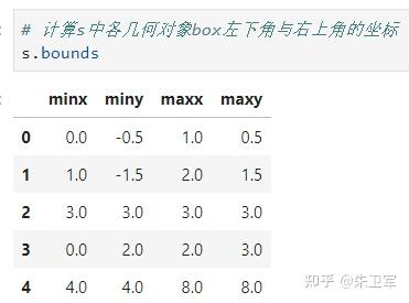 基于geopandas的空间数据分析——数据结构篇 - 知乎