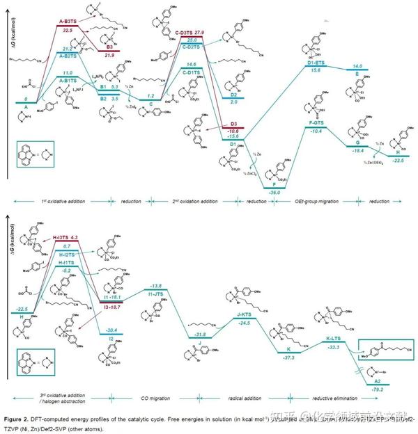 Angew. Chem. Int. Ed.：镍催化多组分连续还原偶联反应 - 知乎