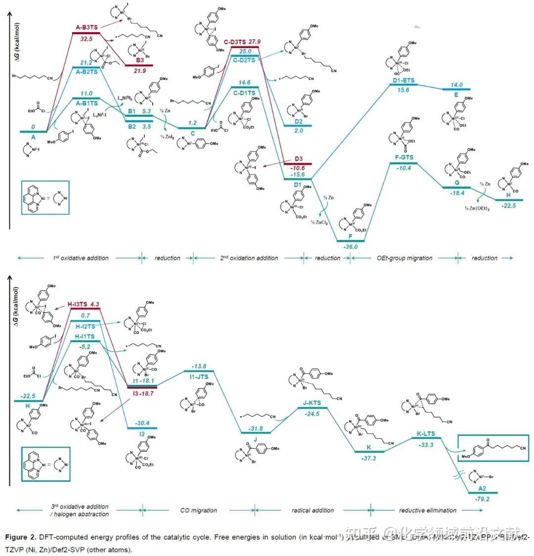 【Angew. Chem.】KAUST Chen Zhu&Magnus Rueping：镍催化多组分连续还原偶联反应 - 知乎