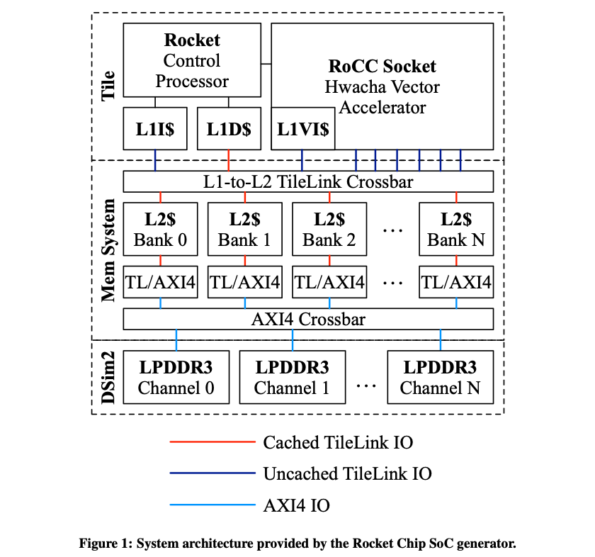 Hwacha微架构学习 - 知乎