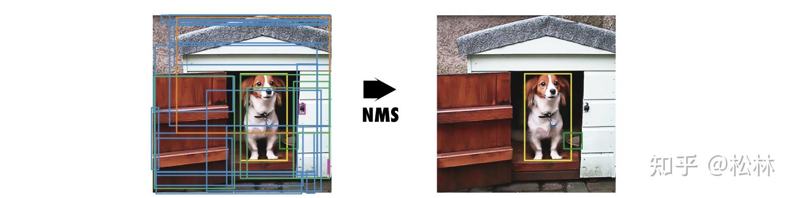 《YOLO全面回顾：从YOLOV1到现在及未来》 - 知乎