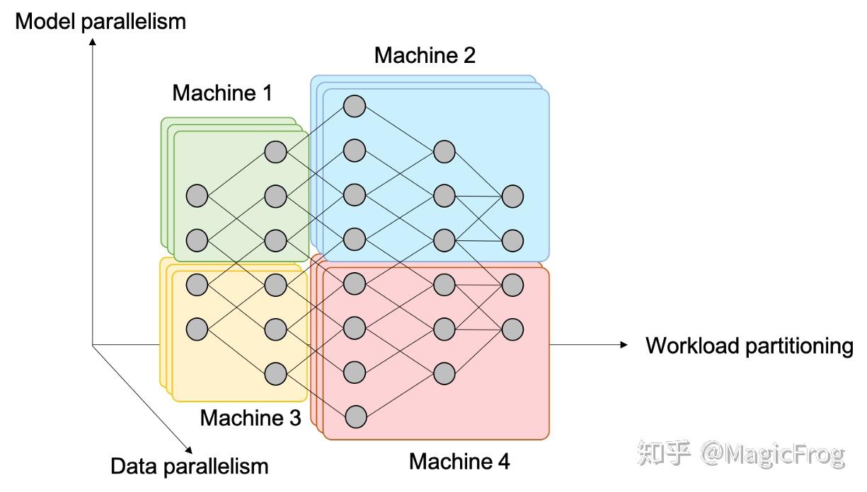 [原创][深度][PyTorch] DDP系列第三篇：实战与技巧 - 知乎
