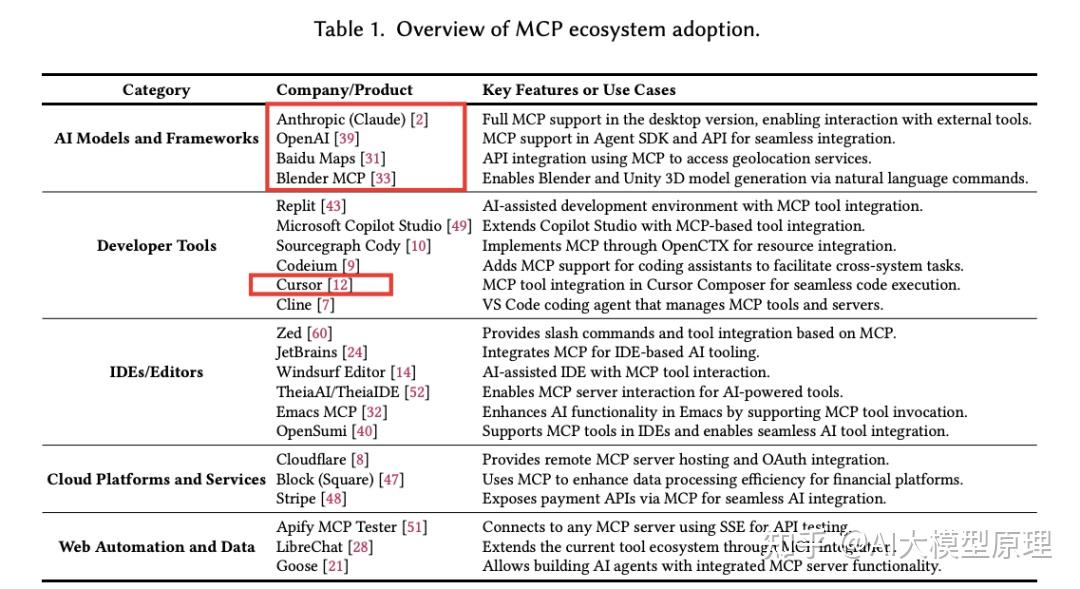 首篇MCP技术生态全面综述：核心组件、工作流程、生命周期 - 知乎