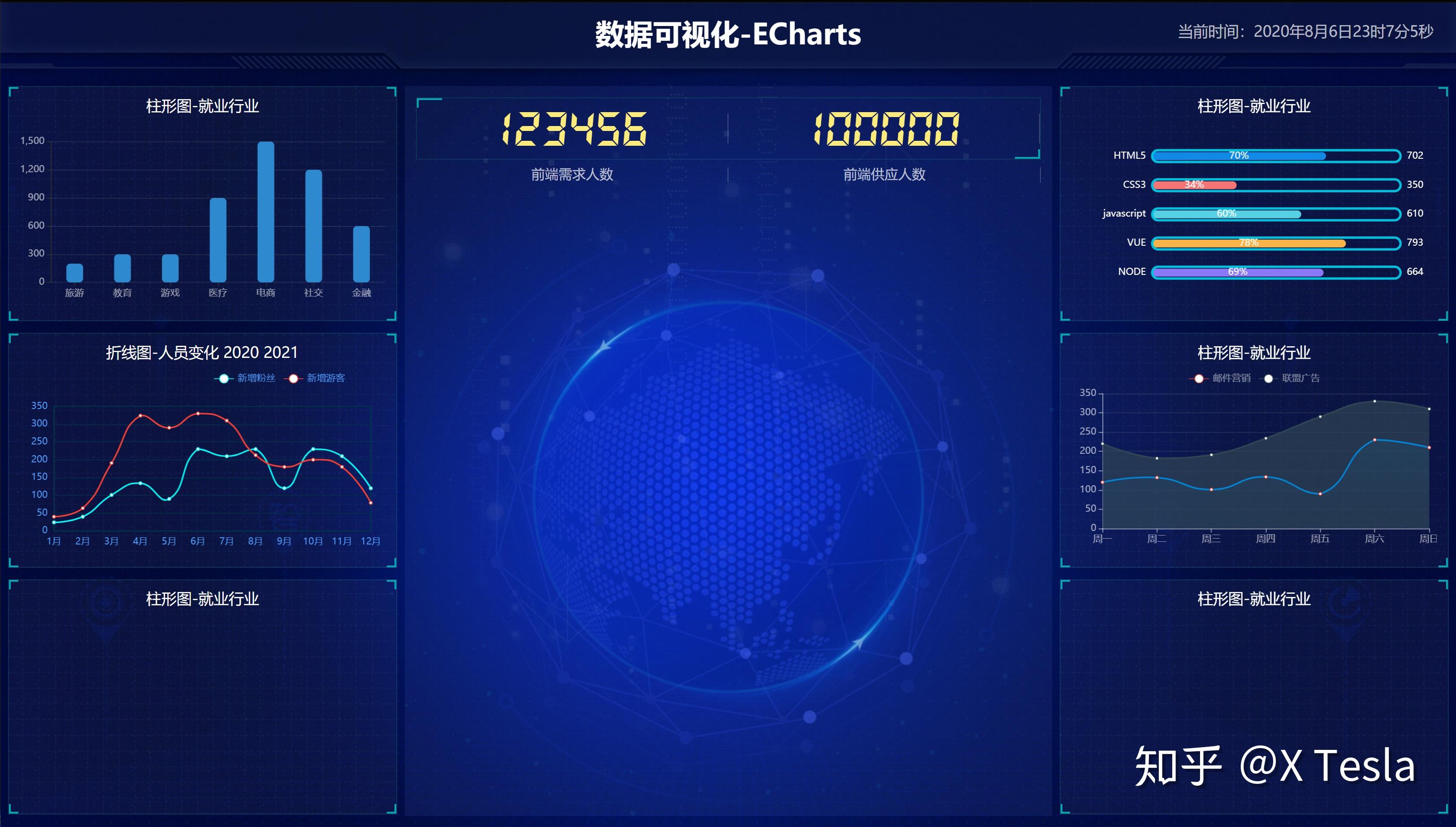 大数据可视化【03】——引入各式各样的Echarts 图表 - 知乎