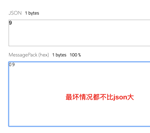 MessagePack：最可能取代JSON的存在。 - 知乎