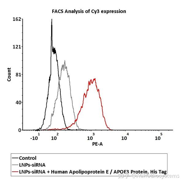 APOE，或为阿尔茨海默病治疗的“绿色通道” - 知乎