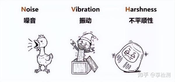 噪声、振动与声振粗糙度——关于汽车NVH，你了解多少？ - 知乎
