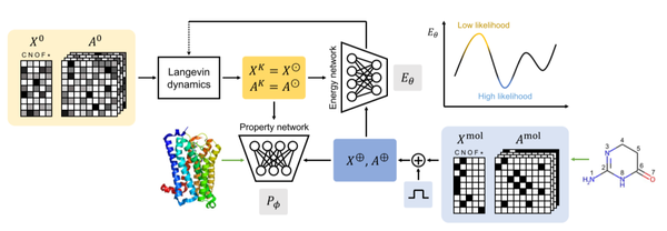 MOG：利用能量模型生成数据集分布外的分子 - 知乎