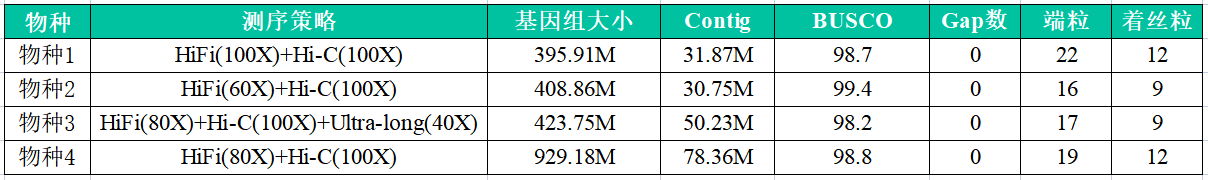 还不知道T2T基因组？你OUT了！ - 知乎