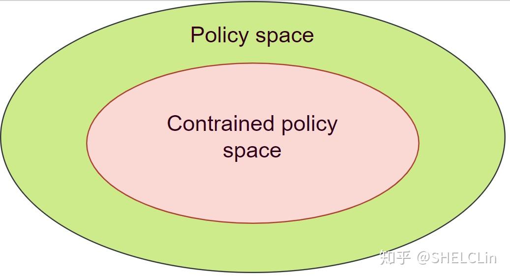 Constrained Policy Optimization - 知乎