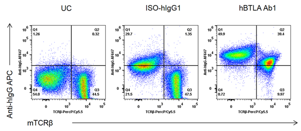 探寻肿瘤免疫治疗新思路——BTLA/HVEM - 知乎