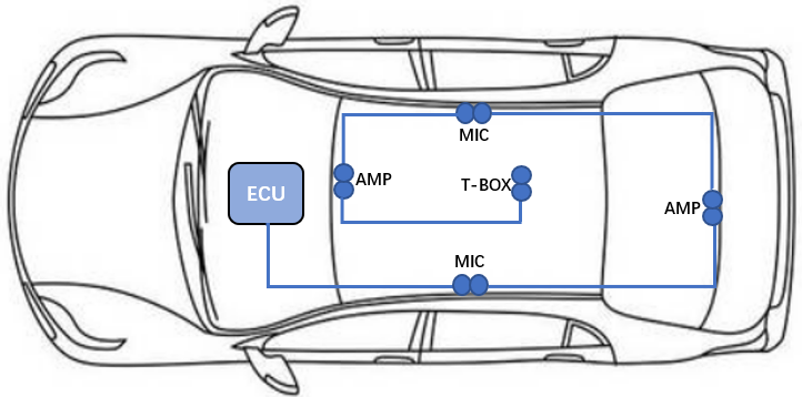 A2B音频总线在智能座舱中的应用 - 知乎