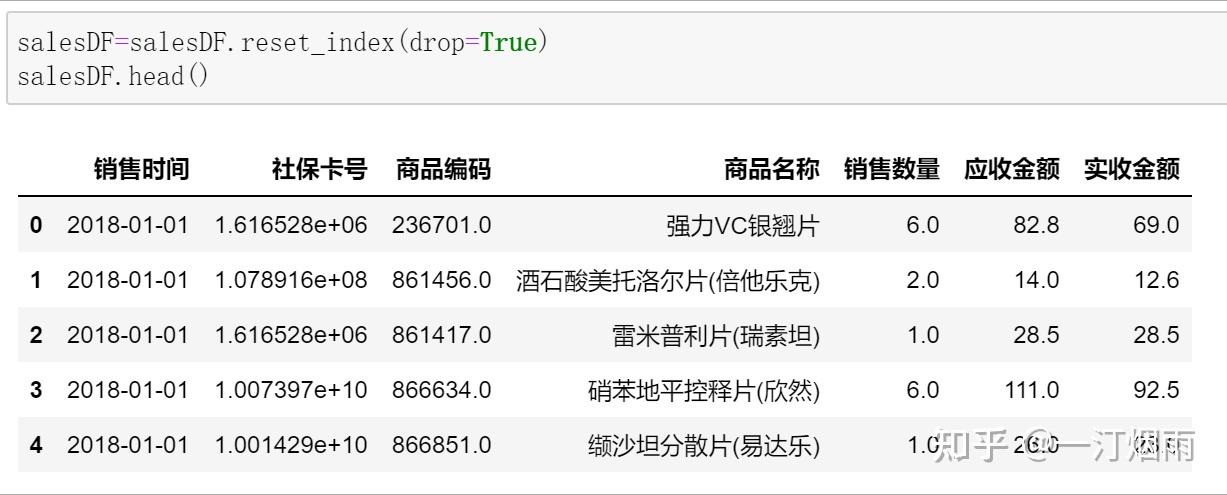 数据分析python入门用python数据分析 知乎