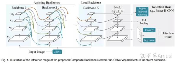 三个最新屠榜的Backbone！ - 知乎