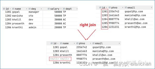 6、hive的select（GROUP BY、ORDER BY、CLUSTER BY、SORT BY、LIMIT、union、CTE）、join使用详解及示例 - 知乎