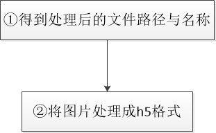 Python的h5文件的创建与读取 - 知乎