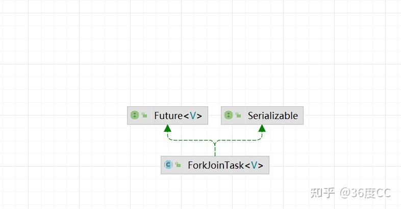 Fork/Join 框架详解/面试问题梳理 - 知乎