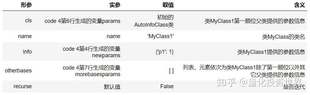 backtrader源码解读 (3)：底层基石——metabase模块 (上篇) - 知乎