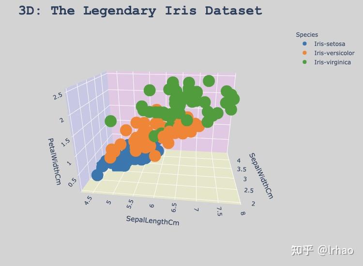 Plotly：Web可视化神器&全面语法教程 - 知乎