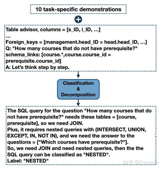 文献阅读：DIN-SQL: Decomposed In-Context Learning of Text-to-SQL with Self-Correction - 知乎