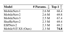 《MobileViT》它来了！轻量、通用、适用于移动设备的Transformer！苹果公司提出了MobileViT - 知乎