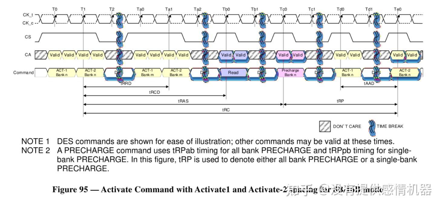 LPDDR5/5X 协议解读（四）Row operation - 知乎