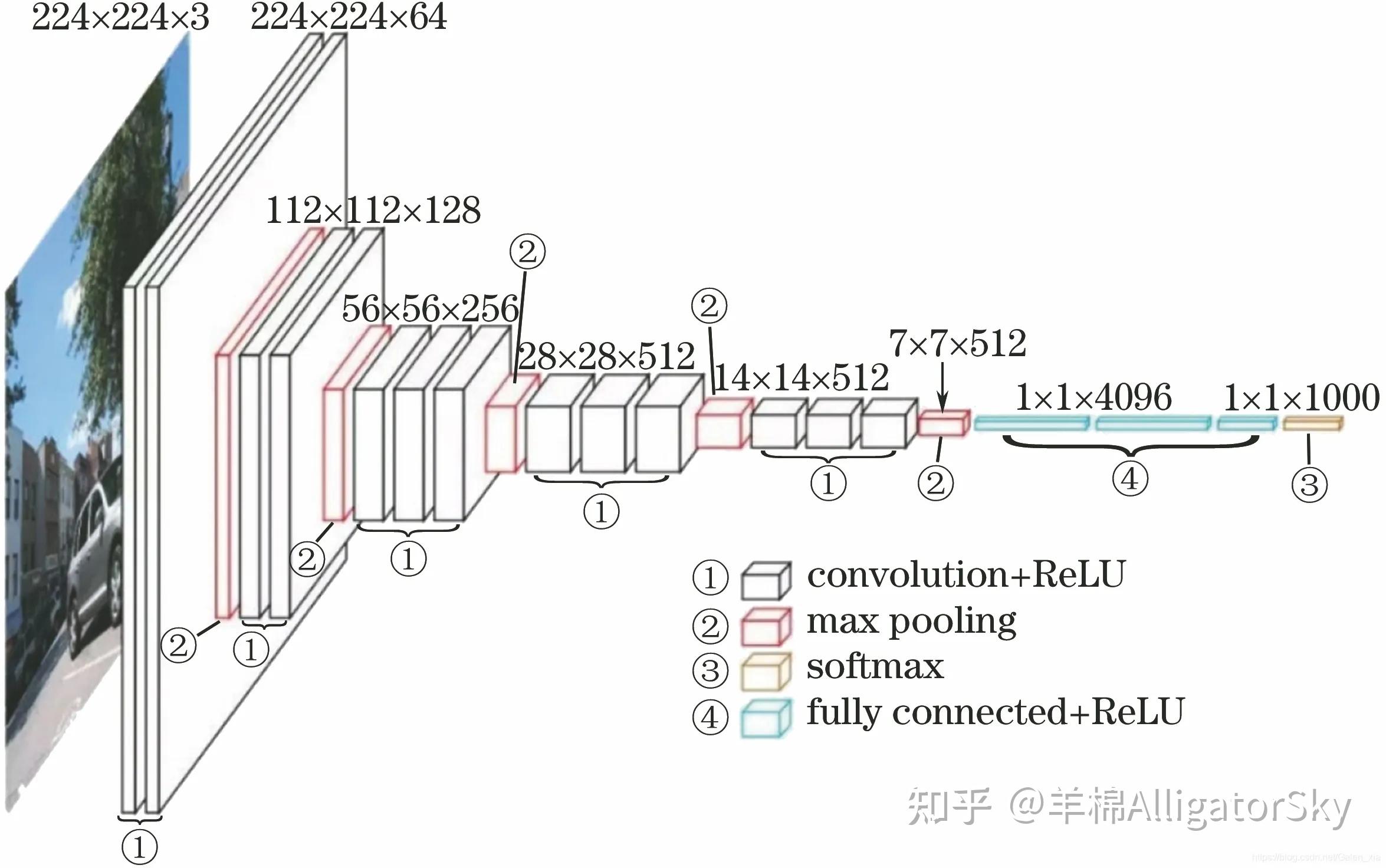 近十年计算机视觉领域经典模型原文及总结（CNN-Backbone篇） - 知乎