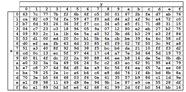CCM-AES加密算法的原理与实现（1） - 知乎