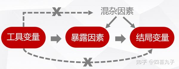 SNP的孟德尔随机化及MR-Base网站使用 - 知乎