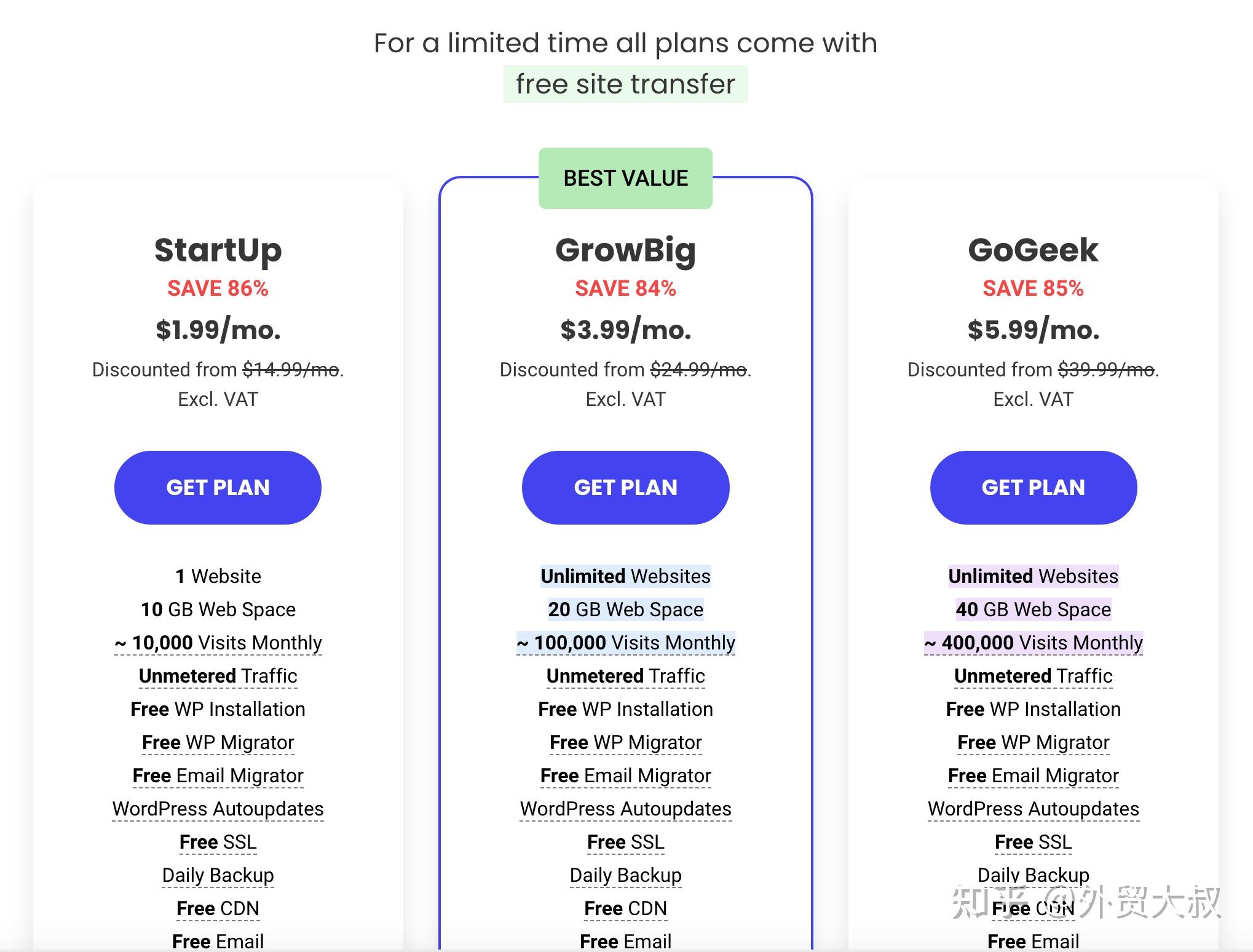 2023最新外贸建站：WordPress搭建外贸独立站零基础小白保姆级教程 - 知乎