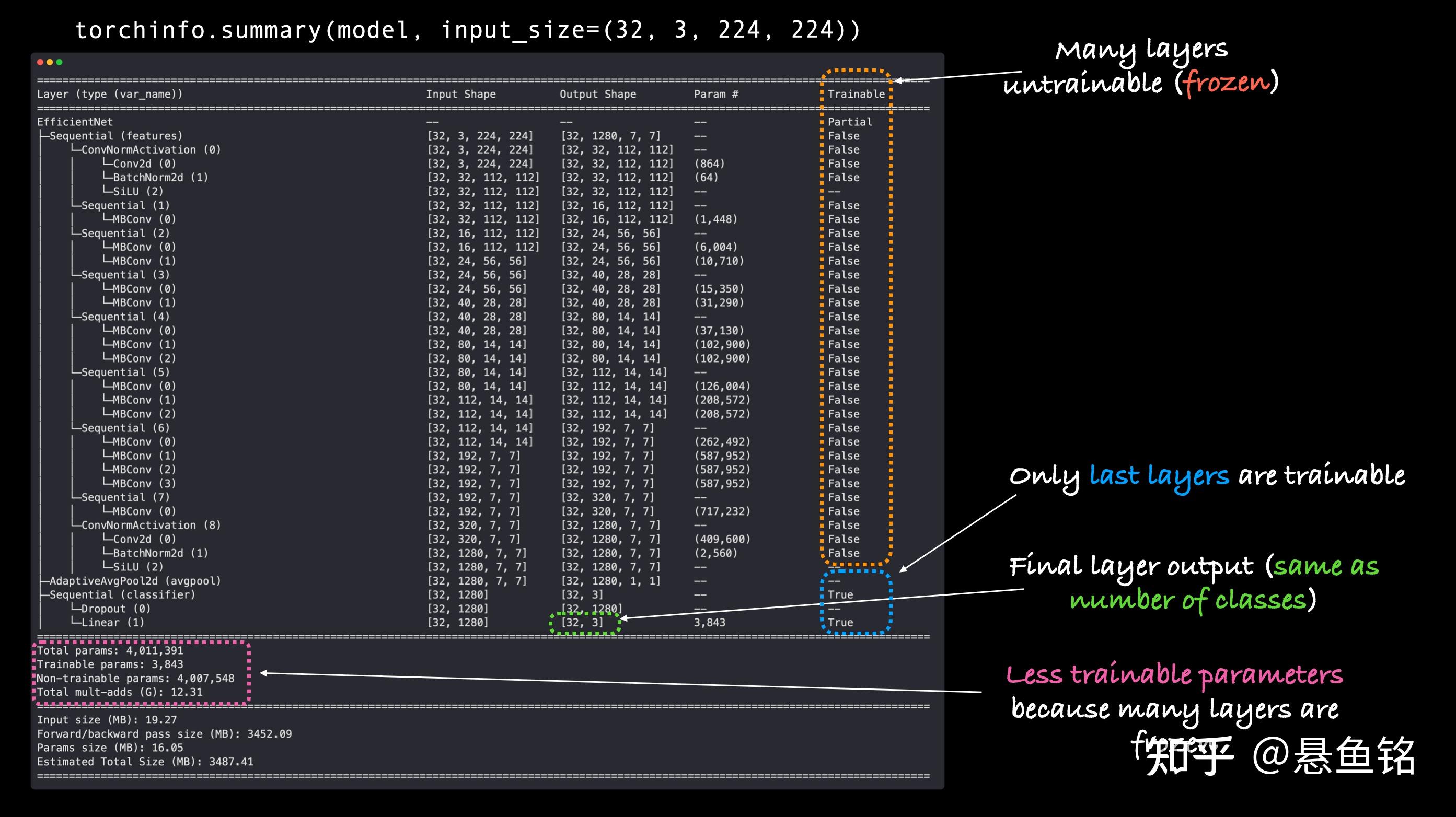 PyTorch 迁移学习 - 知乎