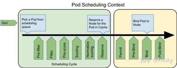 浅谈 Kubernetes Scheduling-Framework 插件的实现 - 知乎