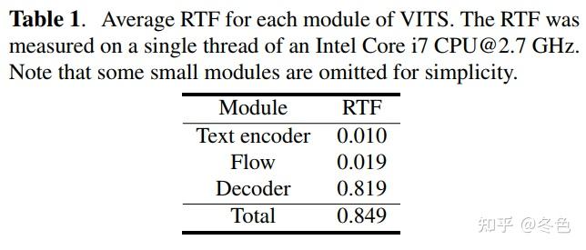 细读经典：Lightweight VITS - 知乎