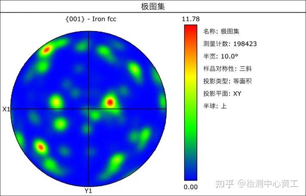 EBSD测试原理介绍及案例详解 - 知乎