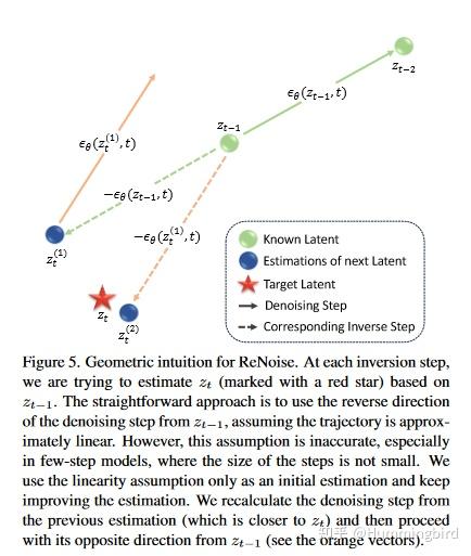 论文讲解（14）：ReNoise: Real Image Inversion Through Iterative Noising - 知乎